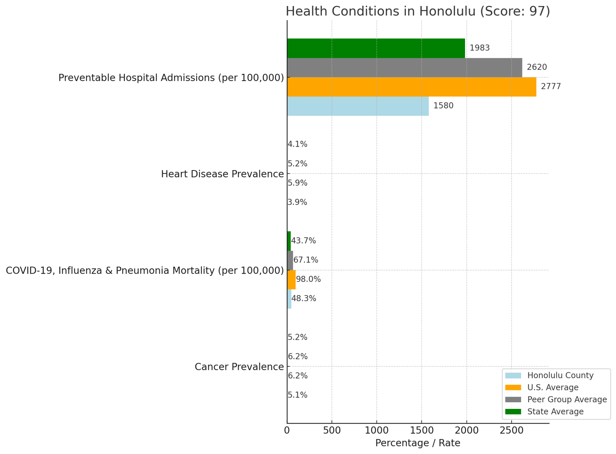 Honolulu Population 2025 - Trends and Insights - North American ...