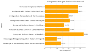 Portland, OR Population 2025 - Growth Trends and Projections - North ...
