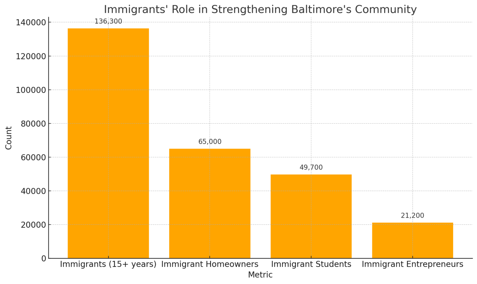 Baltimore Population 2025 - Key Demographic Trends and Insights - North ...