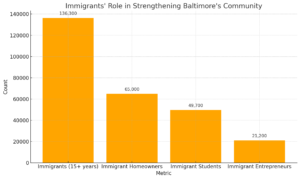 Baltimore Population 2025 - Key Demographic Trends and Insights - North ...
