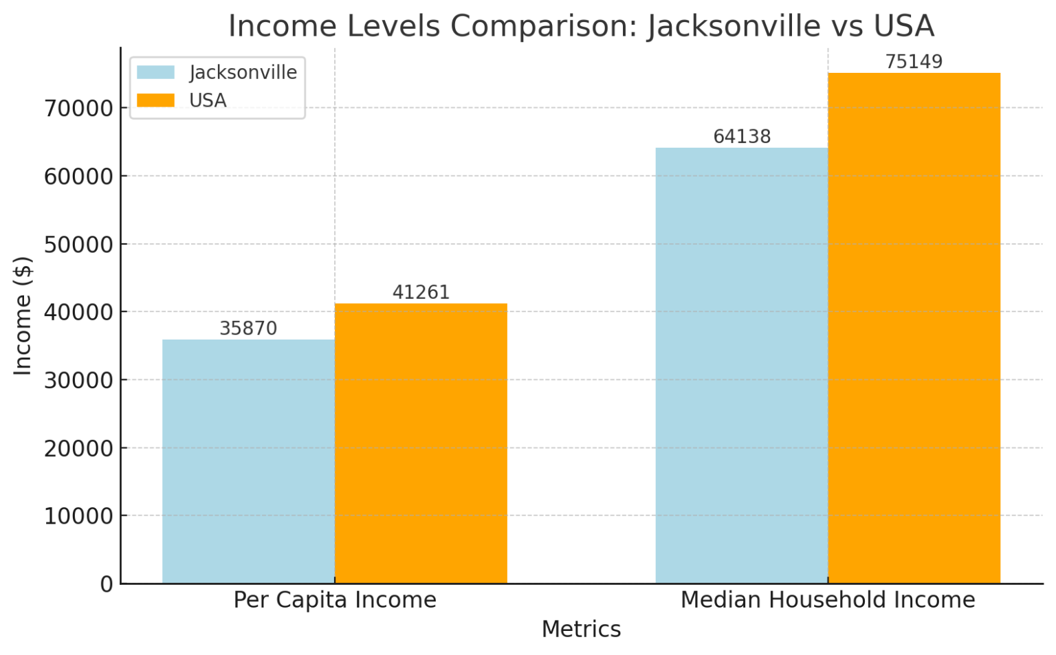 Jacksonville Population 2025 - Growth Trends and Projections - North American Community Hub