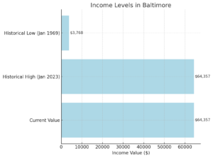 Baltimore Population 2025 - Key Demographic Trends and Insights - North ...