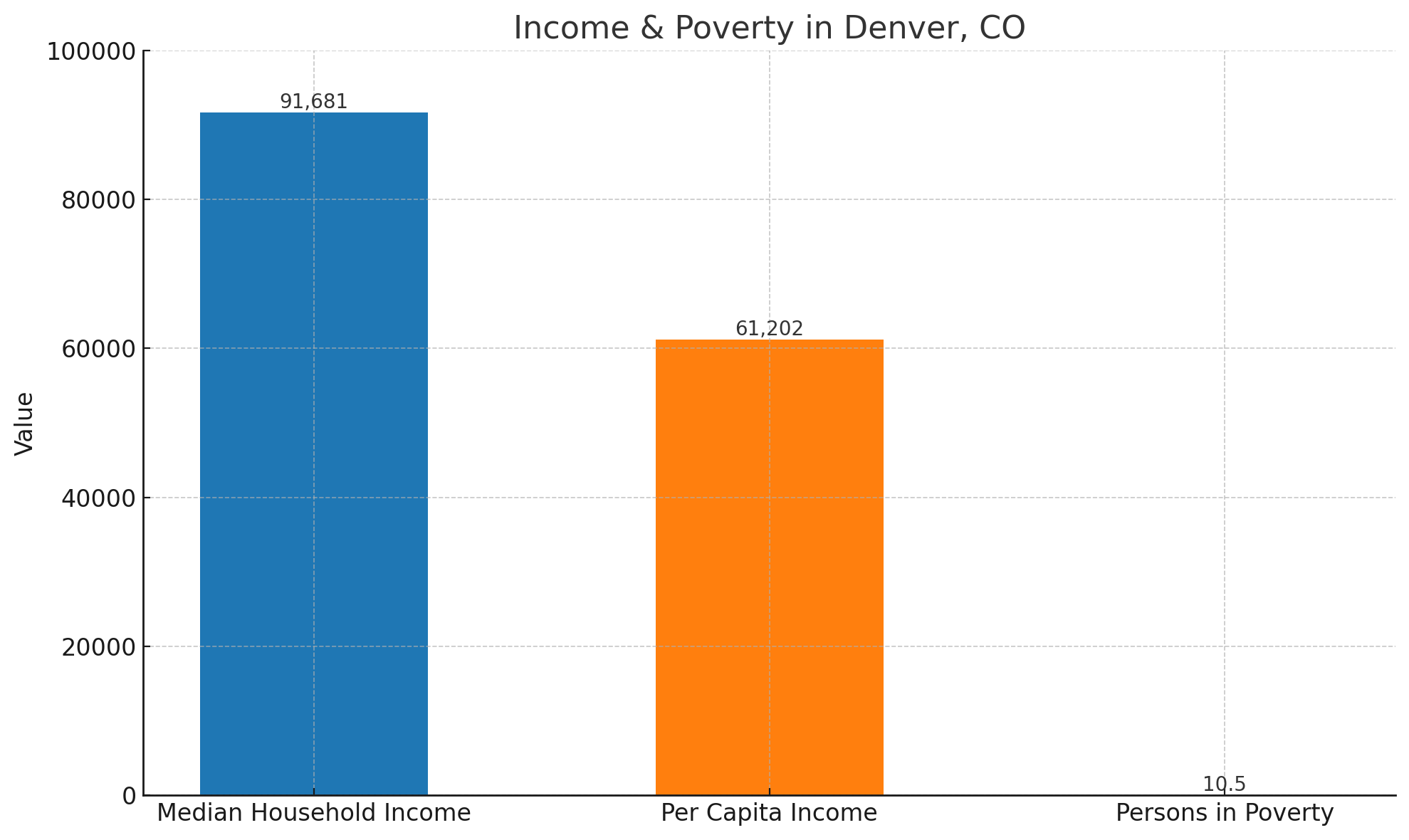 Denver Population 2025 - Key Demographic Trends and Insights - North ...