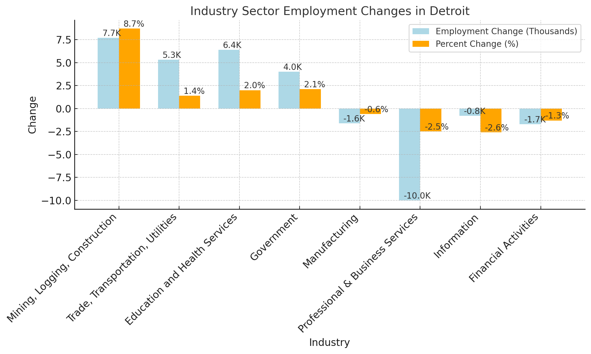 Detroit Population 2025 - Current Trends and Projections - North ...