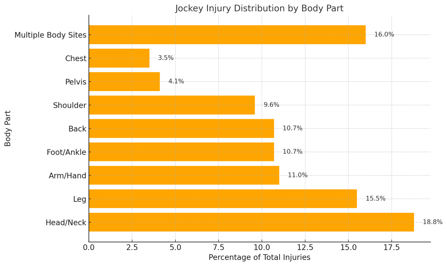 The Silent Crisis - Statistical Trends in Jockey Injuries in USA ...