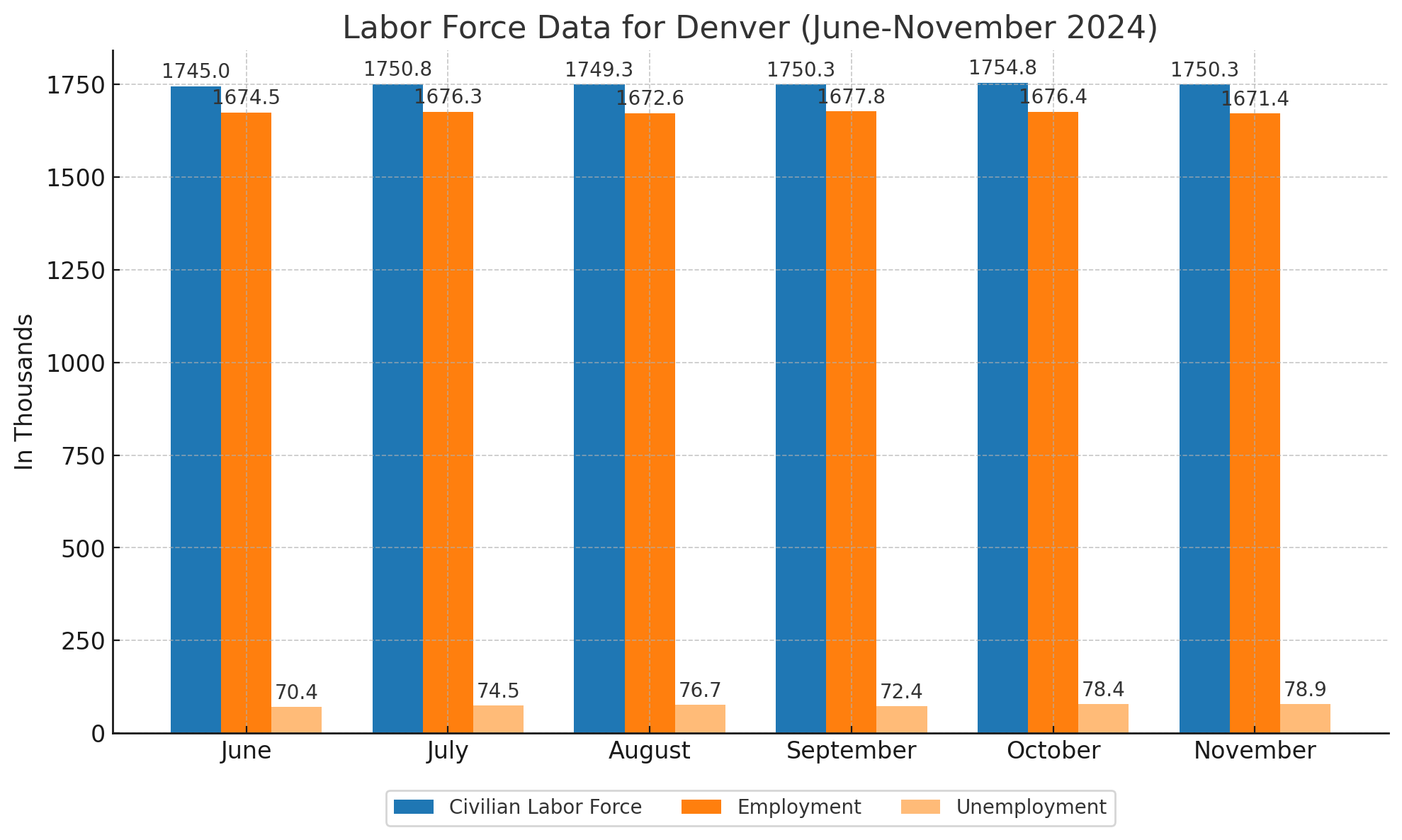 Denver Population 2025 - Key Demographic Trends and Insights - North American Community Hub