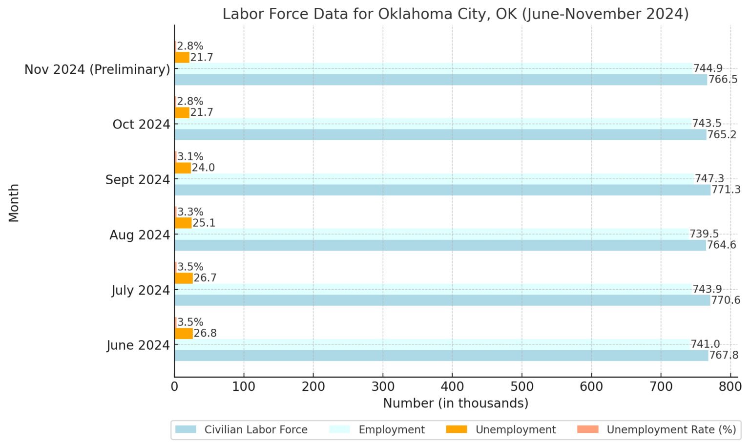 Oklahoma City Population 2025 - Growth Trends and Projections - North American Community Hub