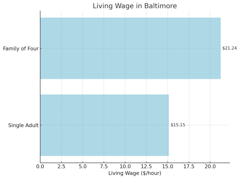 Baltimore Population 2025 - Key Demographic Trends and Insights - North ...