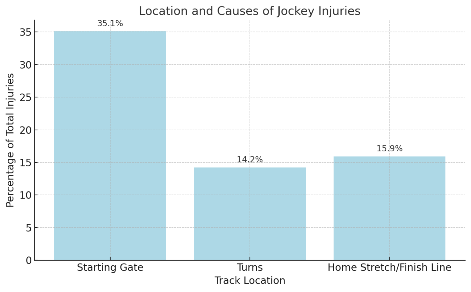The Silent Crisis - Statistical Trends in Jockey Injuries in USA ...