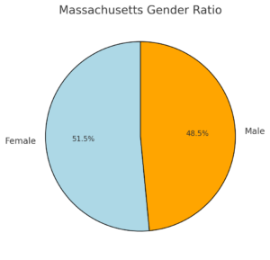 Map of Massachusetts - Geography, Cities, Counties & Stats (2025 ...
