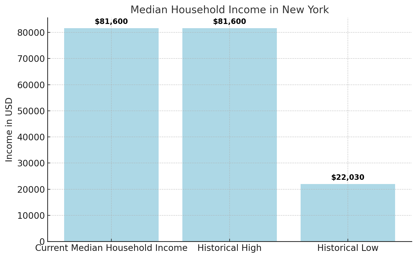 New York City Population 2025 - Key Trends and Forecasts - North ...
