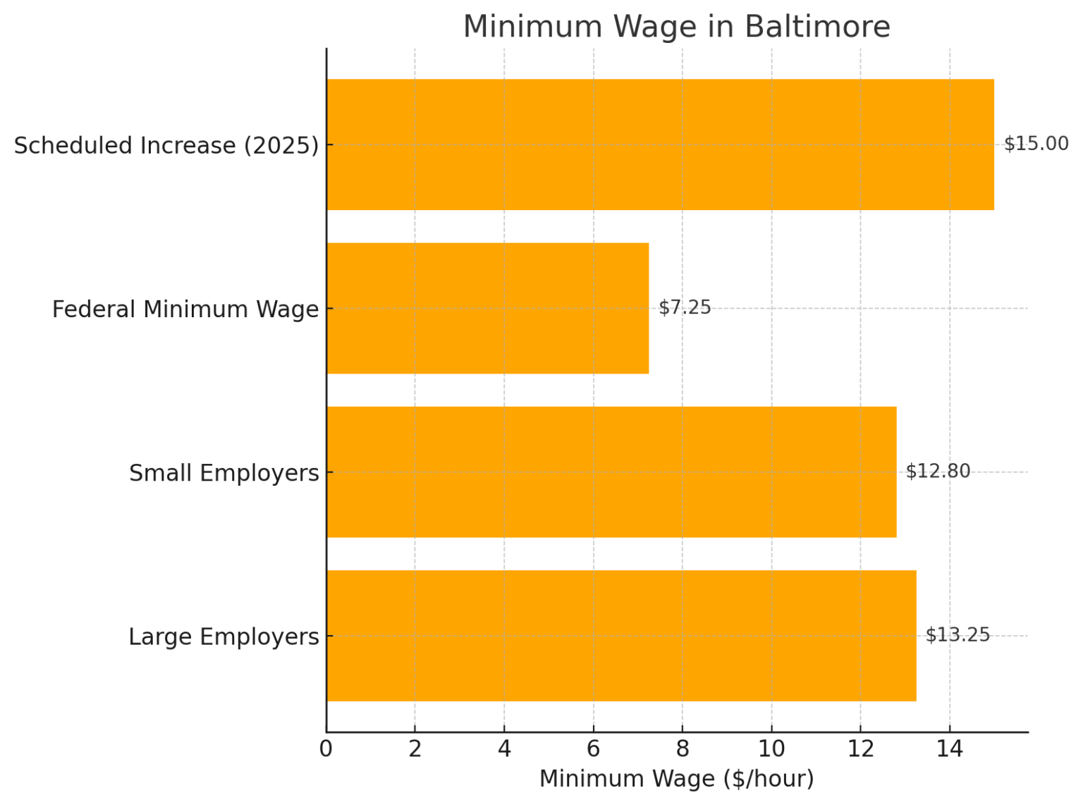Baltimore Population 2025 - Key Demographic Trends and Insights - North ...