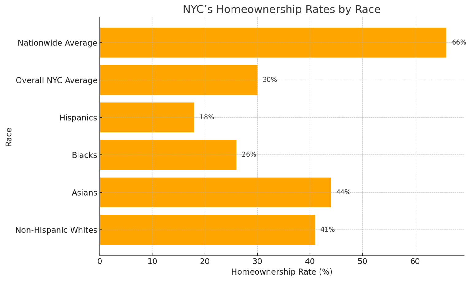 New York City Population 2025 - Key Trends and Forecasts - North ...