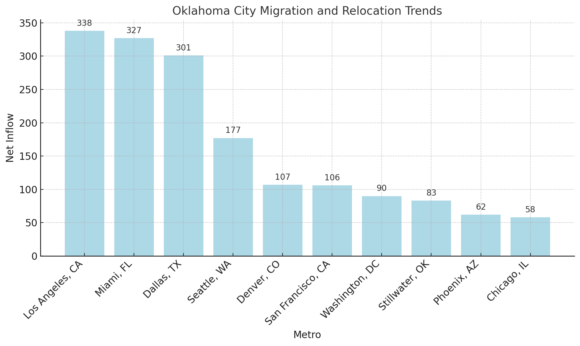 Oklahoma City Population 2025 - Growth Trends and Projections - North ...