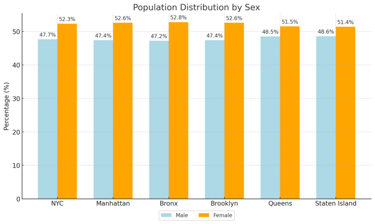 New York City Population 2025 - Key Trends and Forecasts - North ...