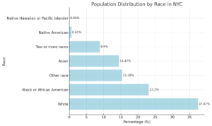New York City Population 2025 - Key Trends and Forecasts - North American Community Hub