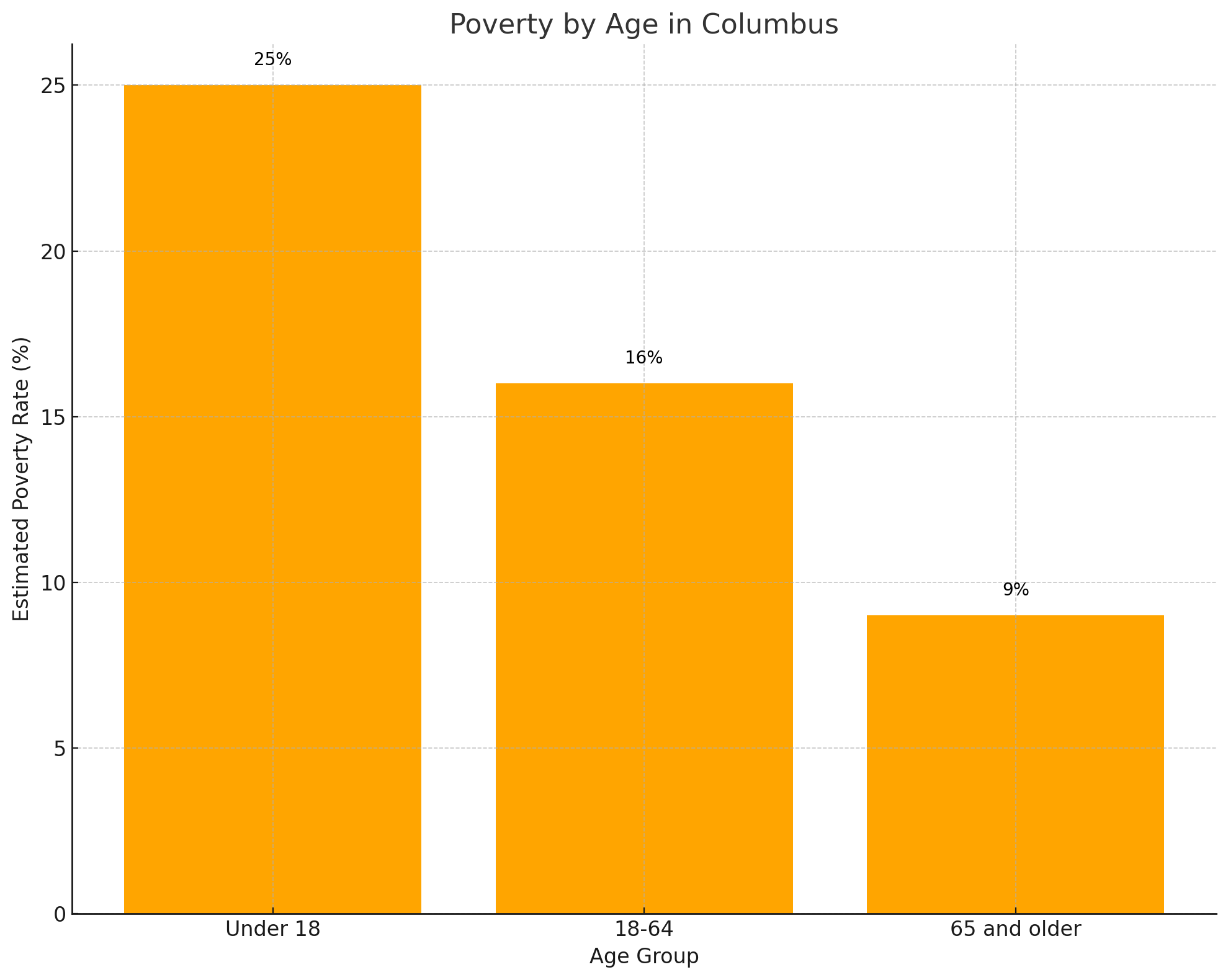 Columbus Population 2025 - Growth Trends and Projections - North ...