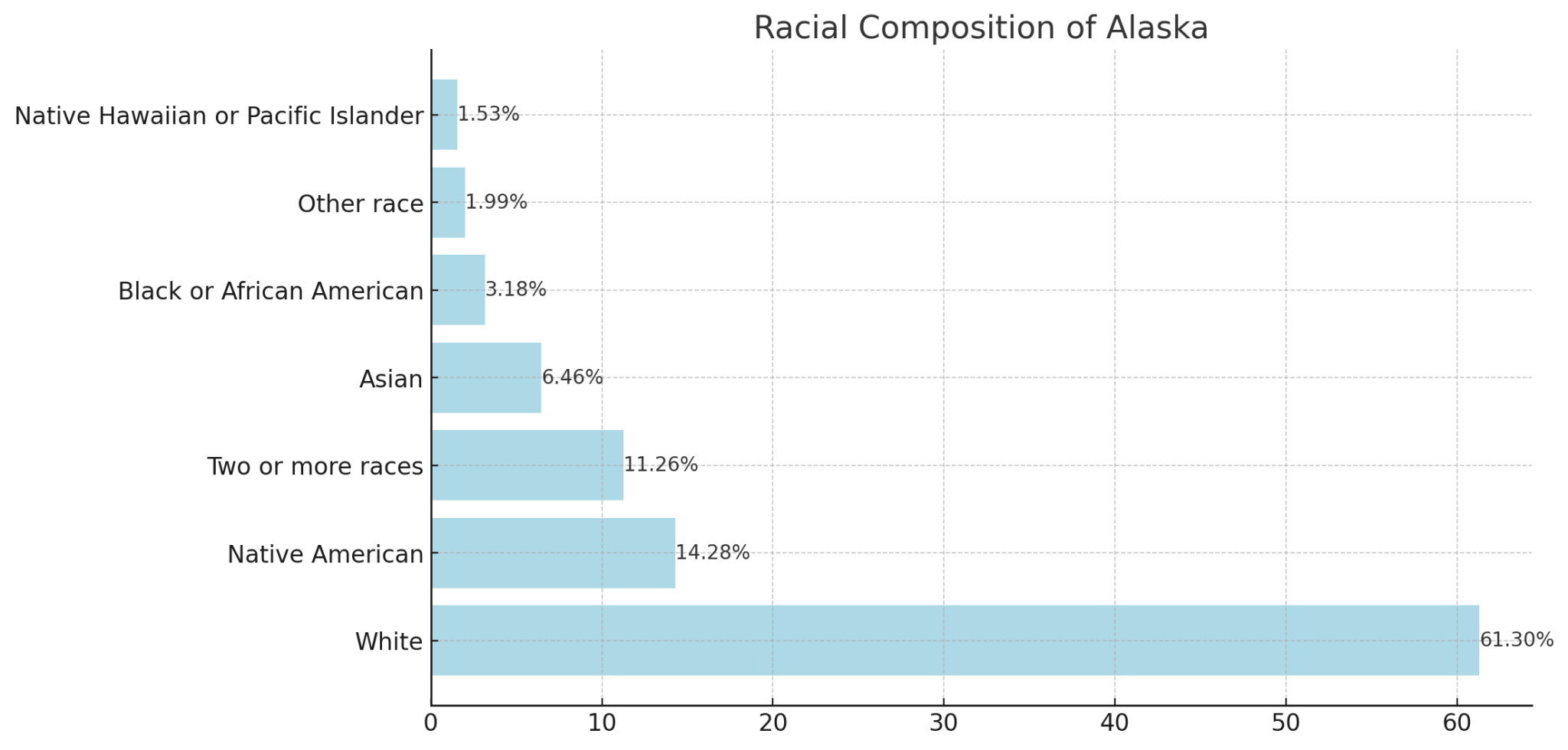 Map of Alaska - Cities, Geography, Counties & Stats (2025) - North American Community Hub