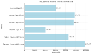 Portland, OR Population 2025 - Growth Trends and Projections - North ...