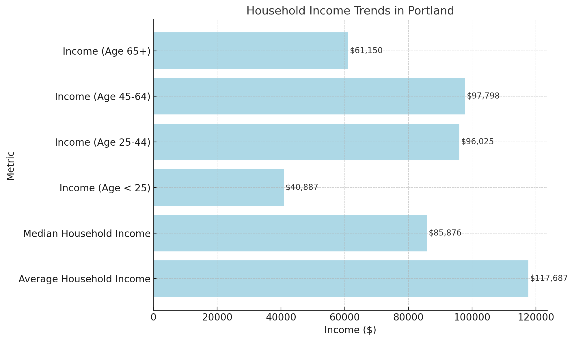 Portland, OR Population 2025 - Growth Trends and Projections - North ...