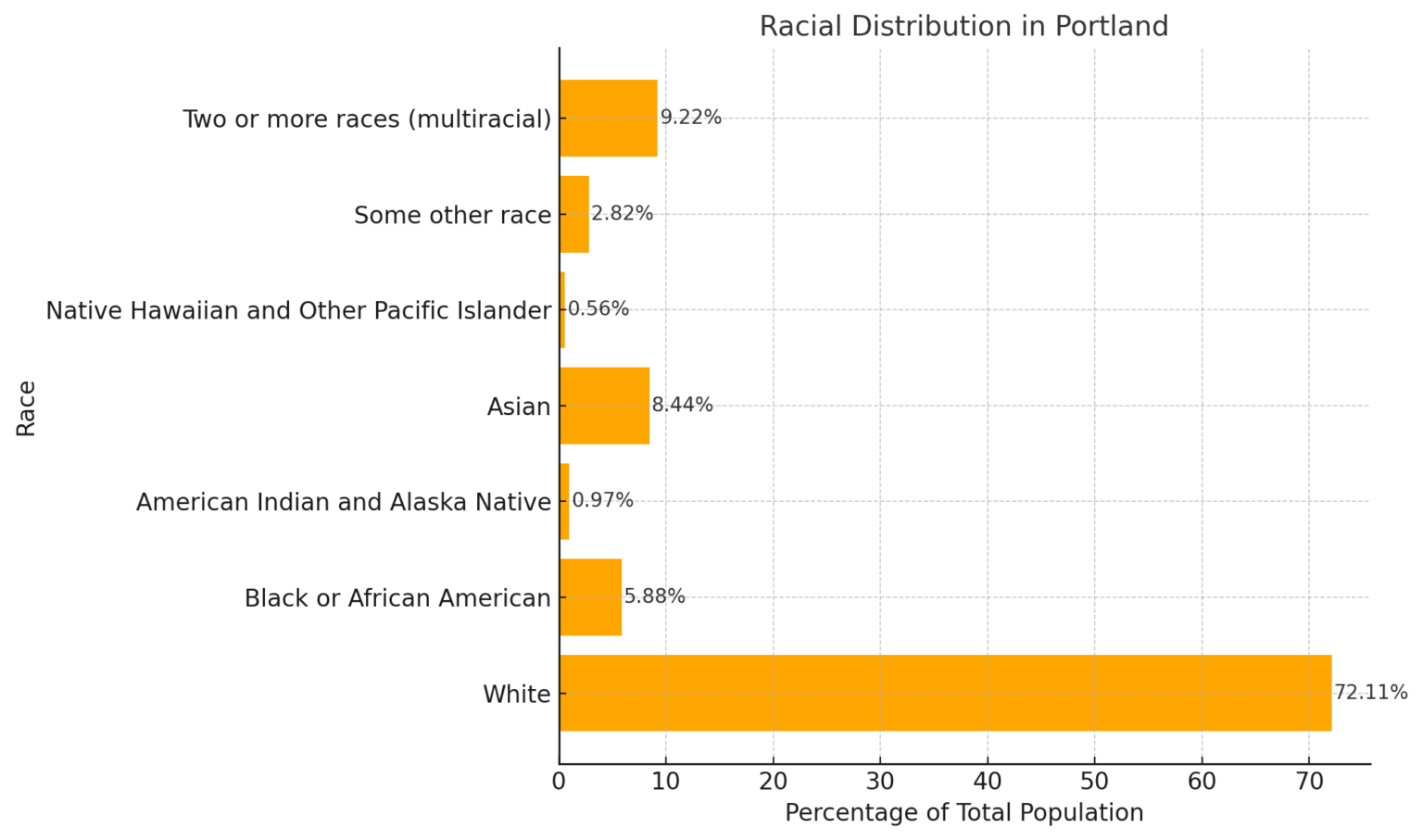 Portland, OR Population 2025 - Growth Trends and Projections - North ...