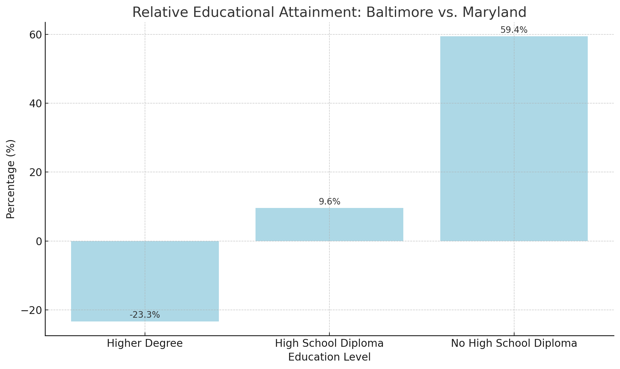 Baltimore Population 2025 - Key Demographic Trends and Insights - North ...