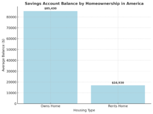 How Much Money Does the Average American Have in Their Bank Account ...