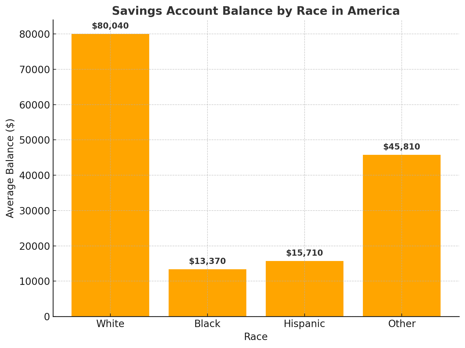 How Much Money Does the Average American Have in Their Bank Account ...