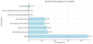 Seattle Population 2025 - Key Trends and Projections - North American ...