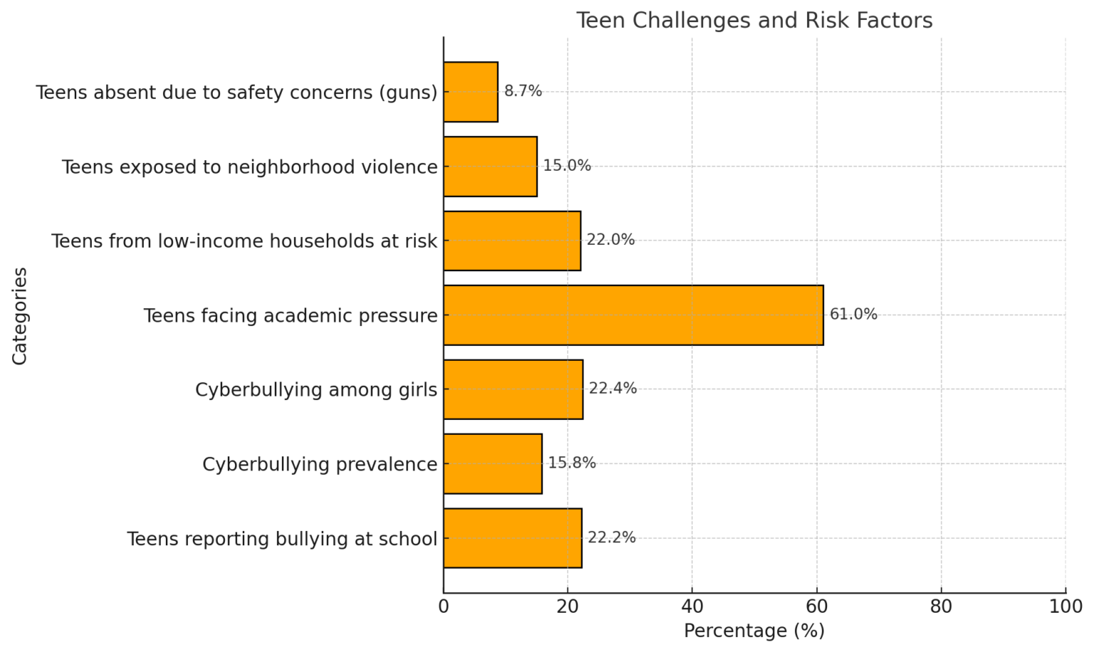 Teen Depression Statistics in the US - A Closer Look at the Numbers ...