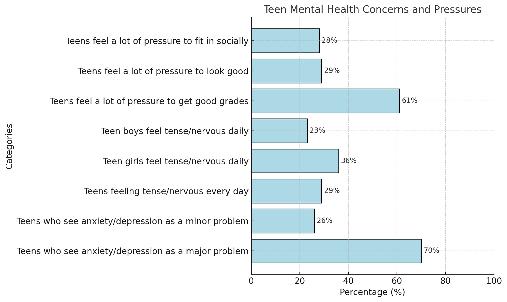Teen Depression Statistics in the US - A Closer Look at the Numbers ...