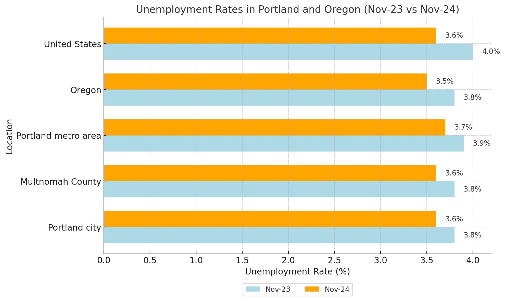 Portland, OR Population 2025 - Growth Trends and Projections - North ...