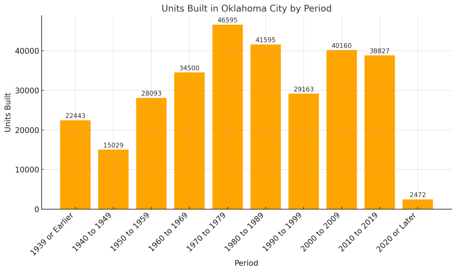 Oklahoma City Population 2025 - Growth Trends and Projections - North ...
