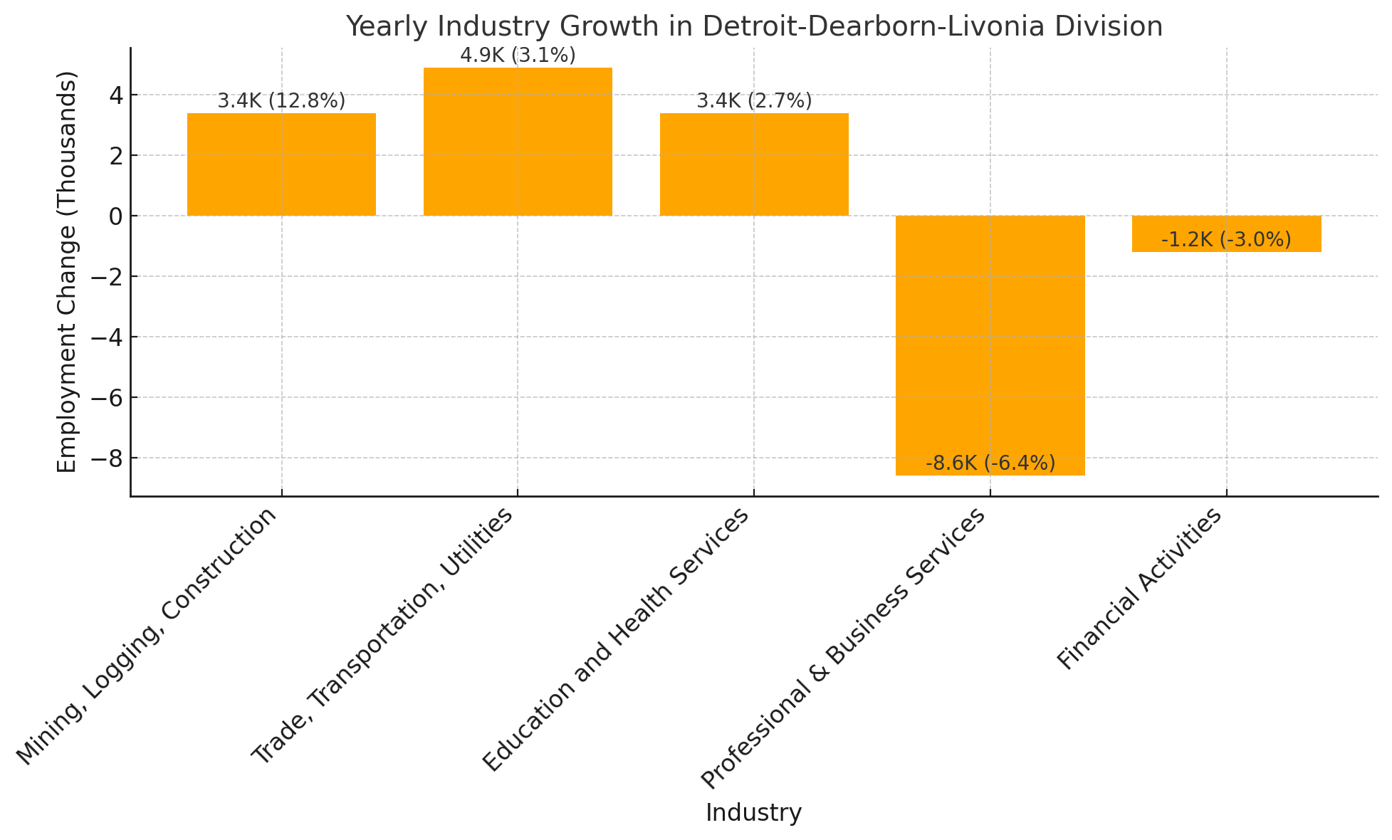 Detroit Population 2025 - Current Trends and Projections - North ...