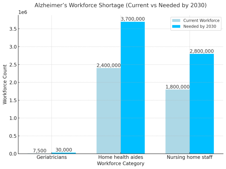 Alzheimer's Disease in the US - 2025 Facts and Figures - North American ...