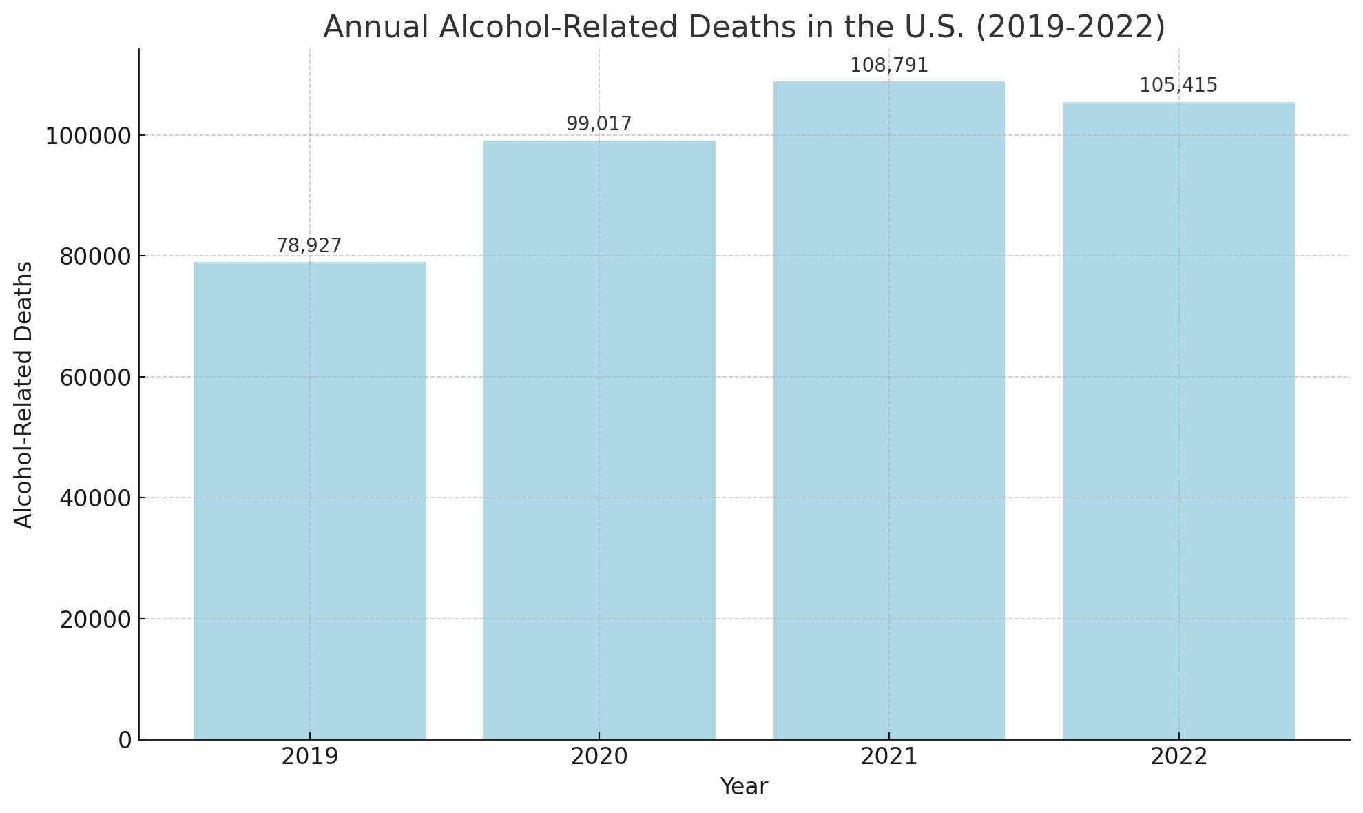 Alcohol and Its Deadly Impact - U.S. Stats on Alcohol-Related Deaths ...