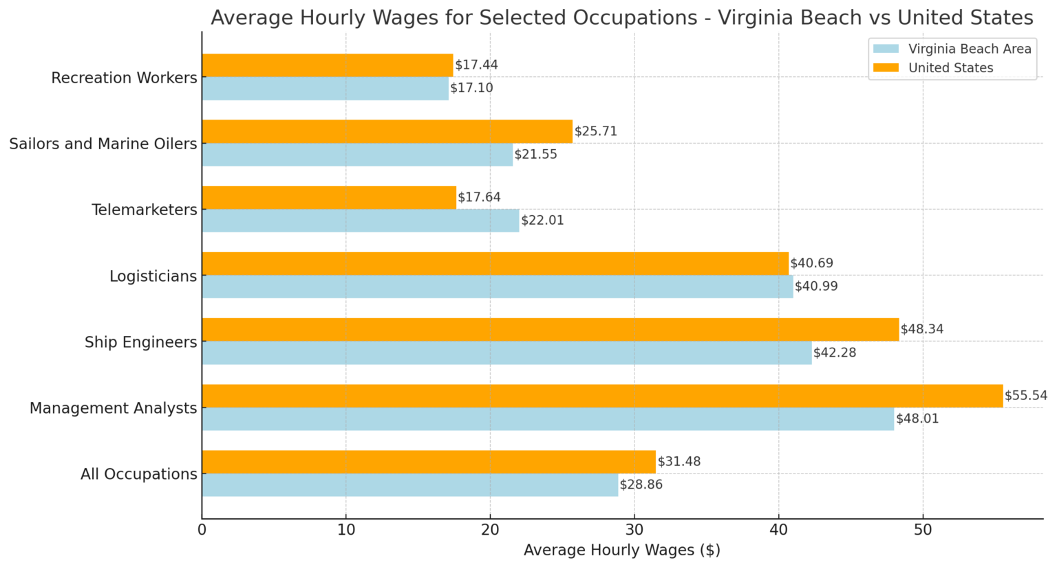 Virginia Beach Population 2025 - Key Trends and Insights - North ...