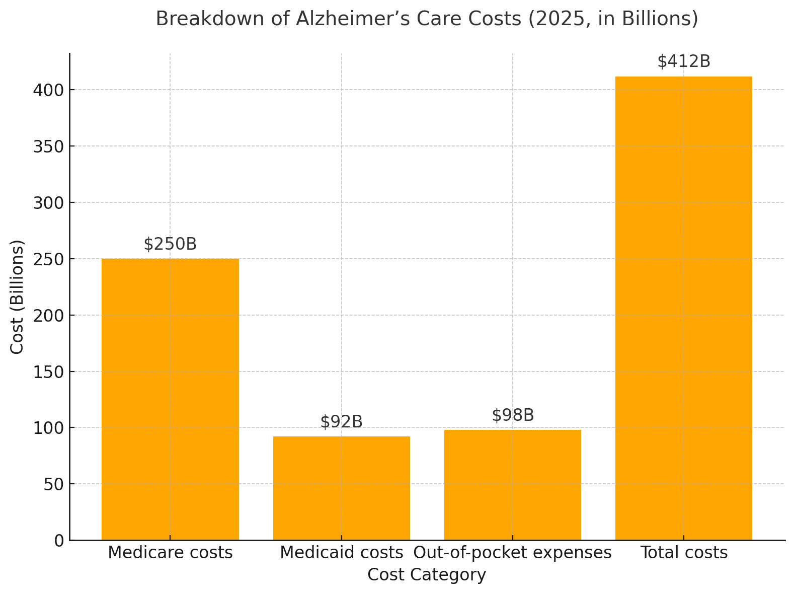 Alzheimer's Disease in the US - 2025 Facts and Figures - North American ...