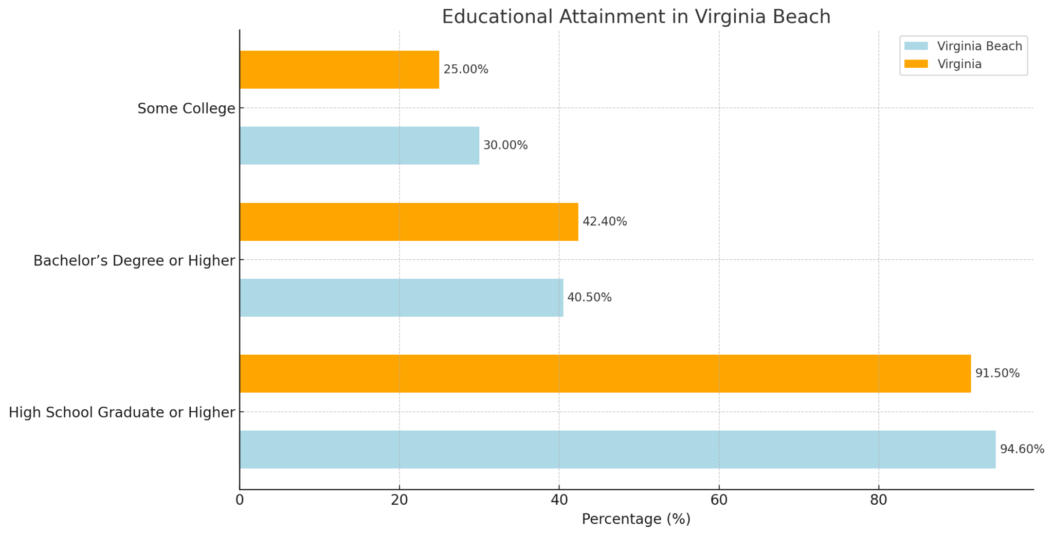 Virginia Beach Population 2025 - Key Trends and Insights - North ...