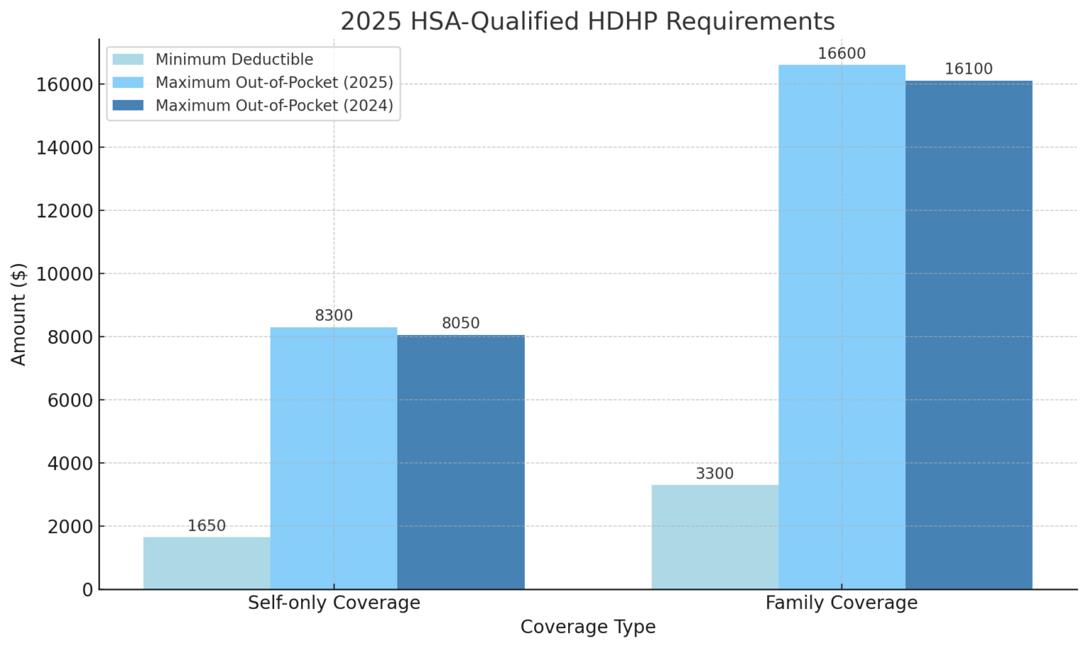 2025 HSA Contribution Limits - What You Need to Know - North American ...