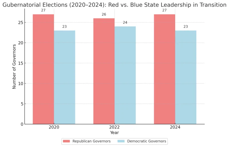 Red vs. Blue States and the Shifting US Political Map in 2025 - North ...