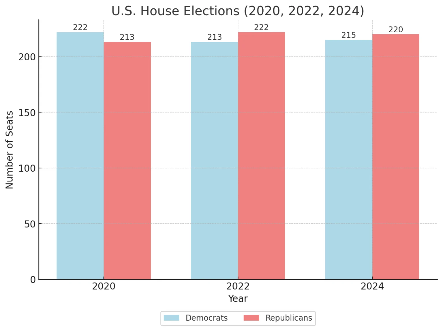 Red vs Blue States and the Shifting US Political Map in 2025 - North ...