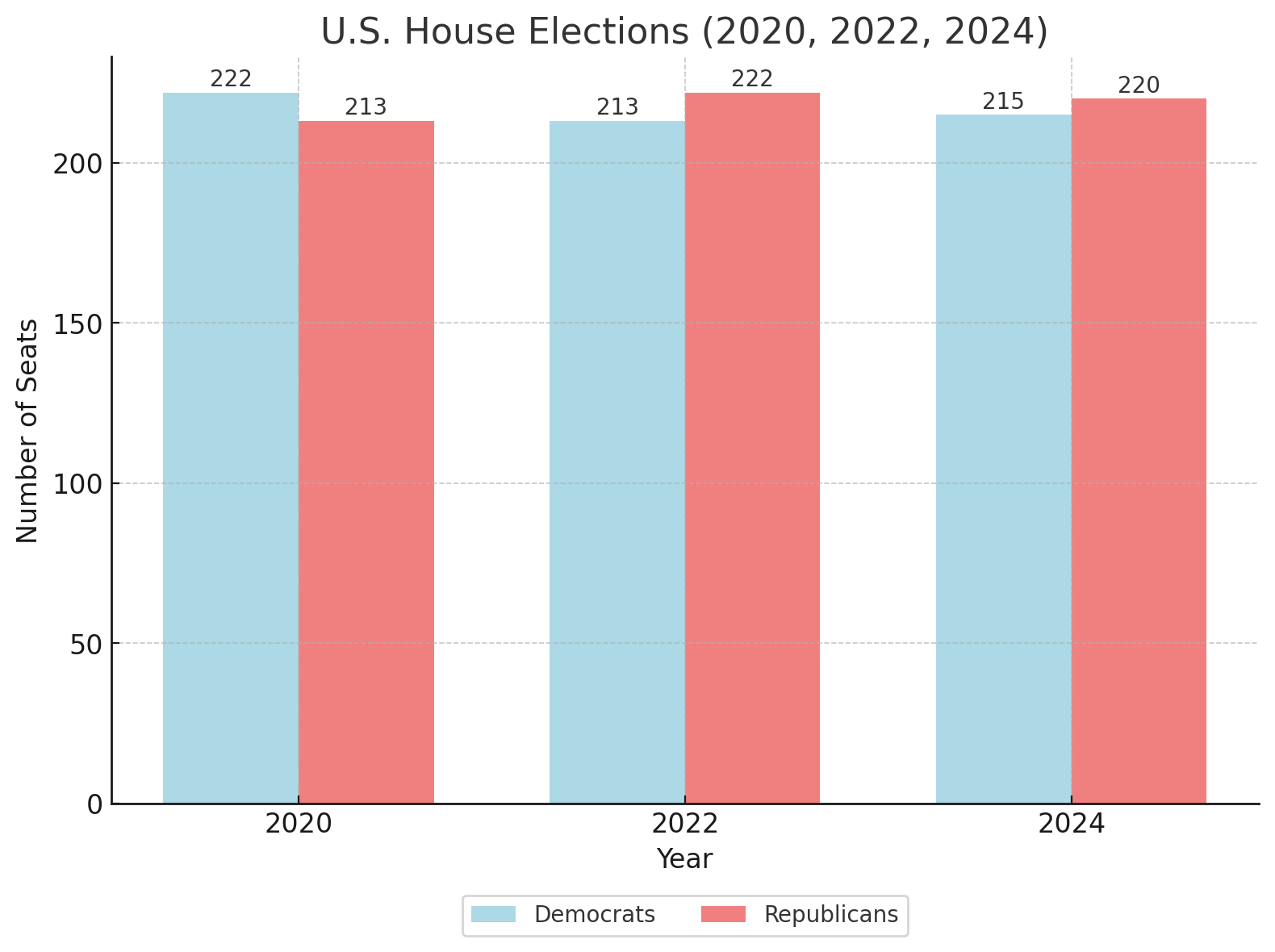 Red vs Blue States and the Shifting US Political Map in 2025 - North ...