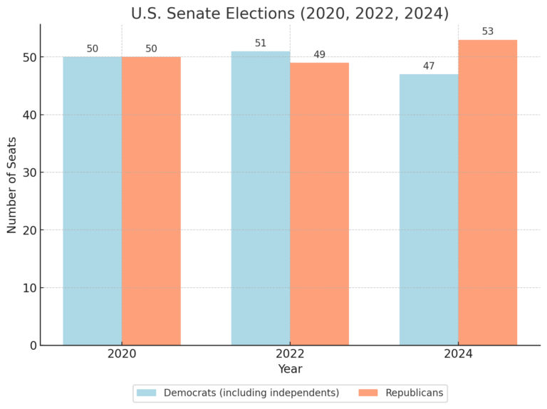 Red vs Blue States and the Shifting US Political Map in 2025 - North ...