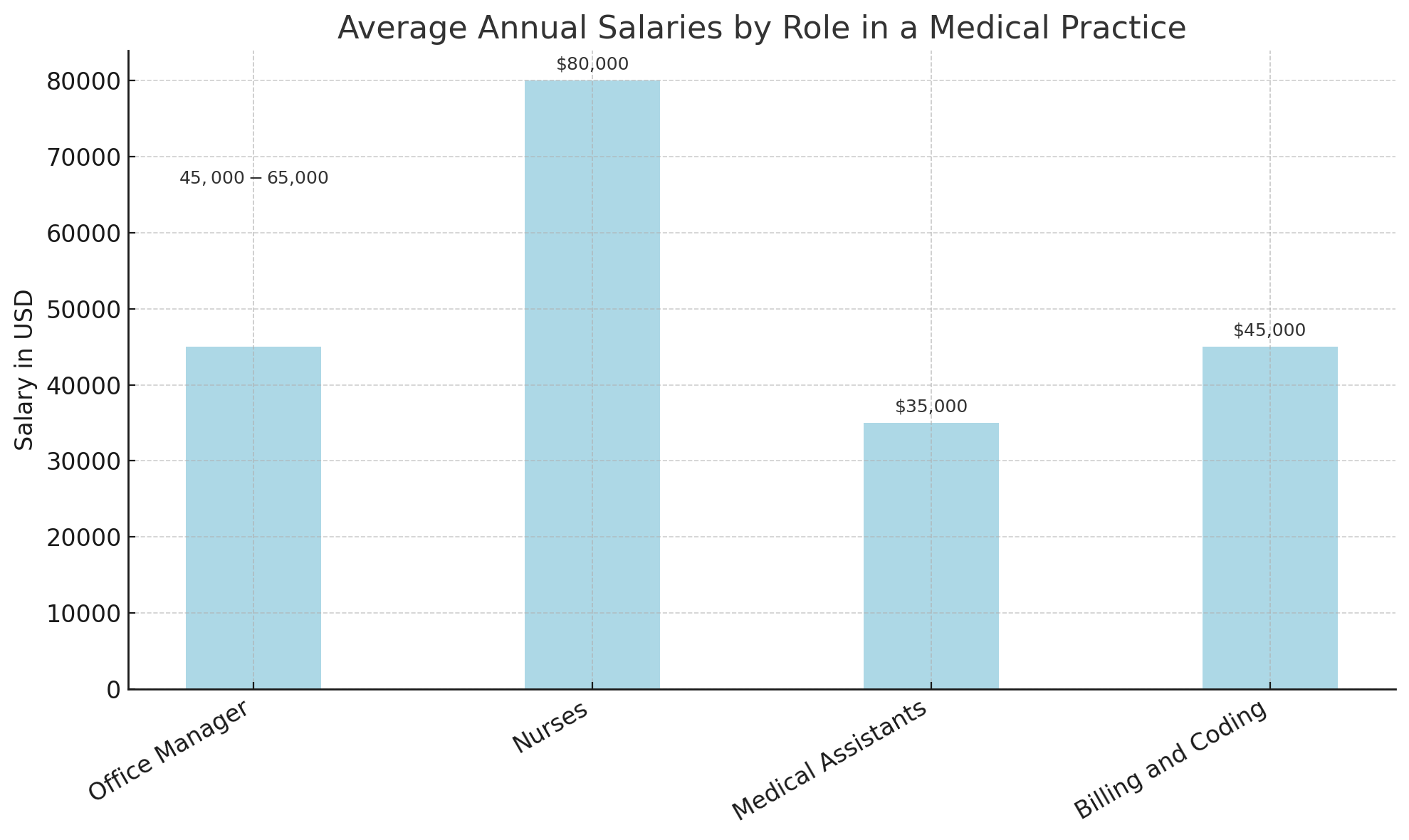 10 Steps to Open a Private Medical Practice in the US - 2025 Guide ...