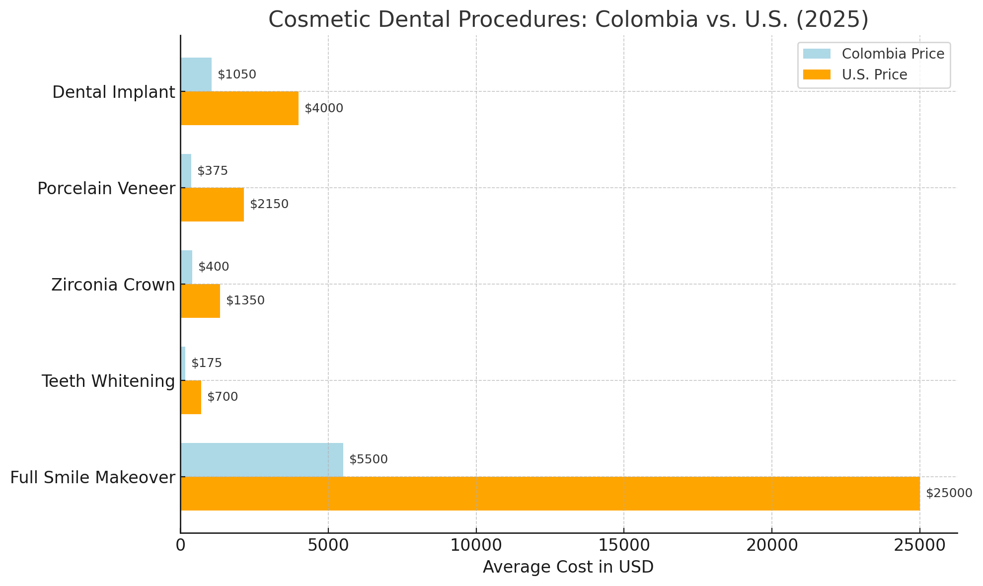 10 Countries With the Cheapest Cosmetic Dental Procedures in 2025 ...