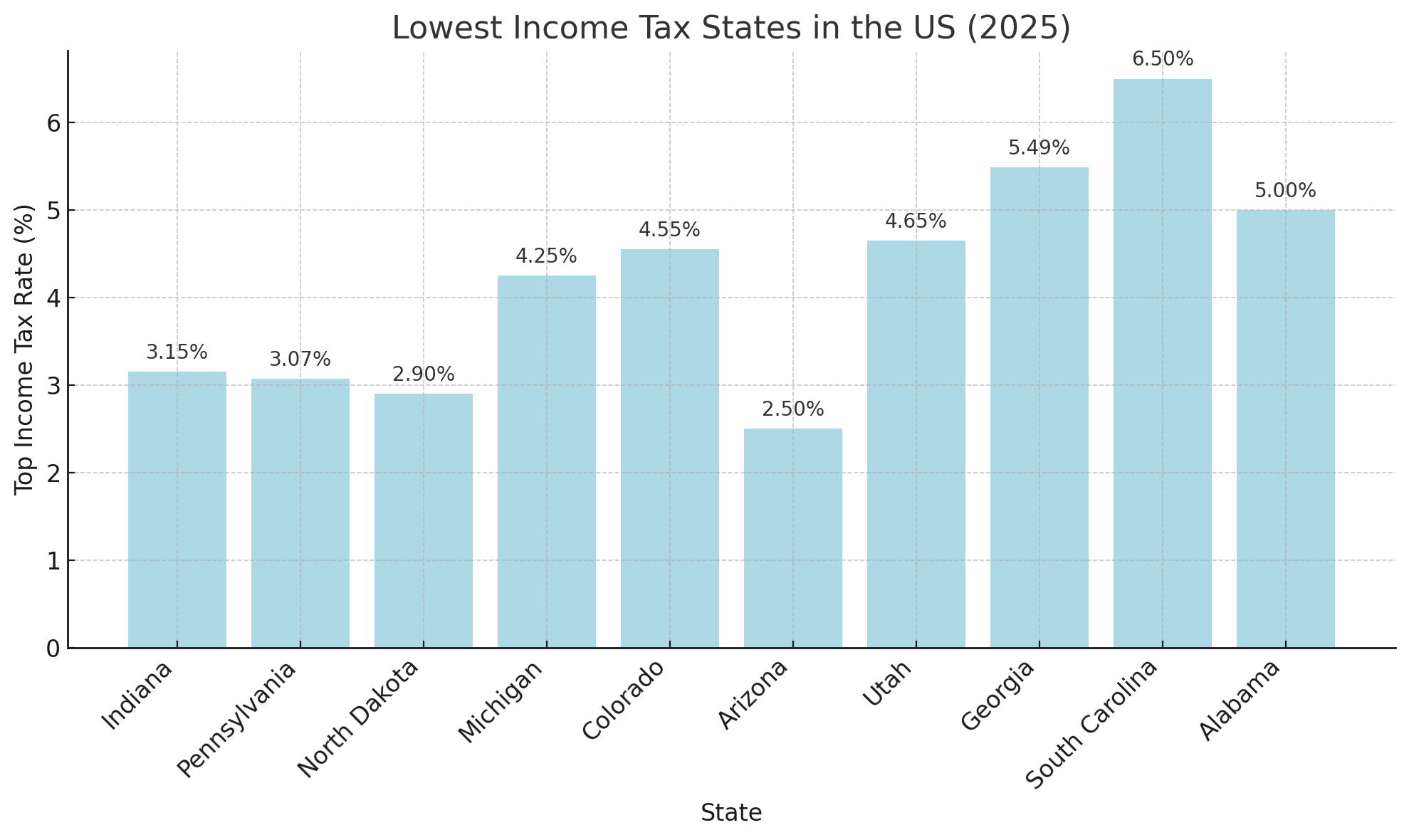 Which States Have the Highest and Lowest Income Tax in 2025? - North ...