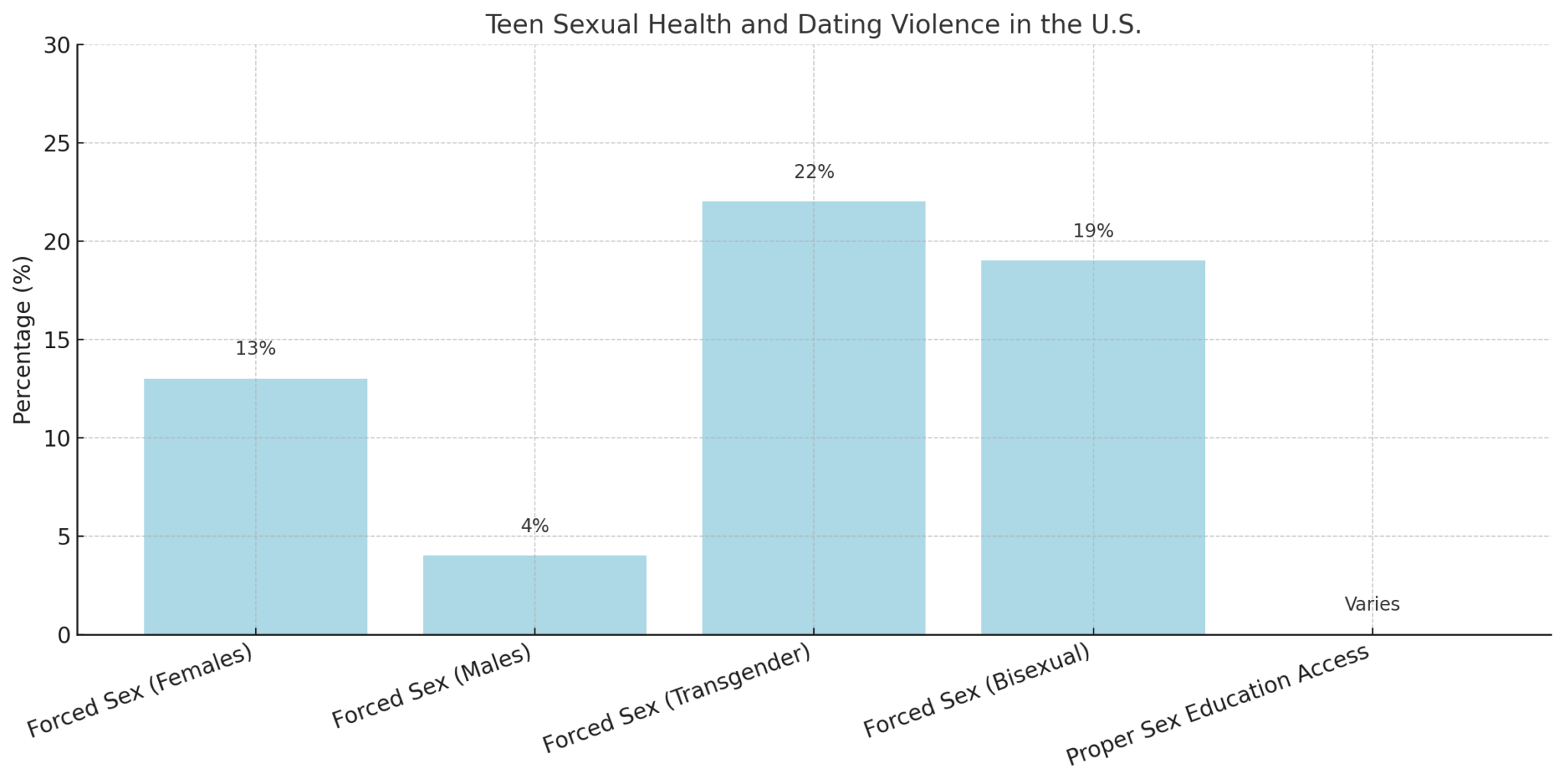 7 Leading Health Concerns for Teenagers in the United States - North ...