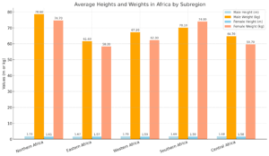 What Is the Average Human Height, and How Has It Changed Over Time ...