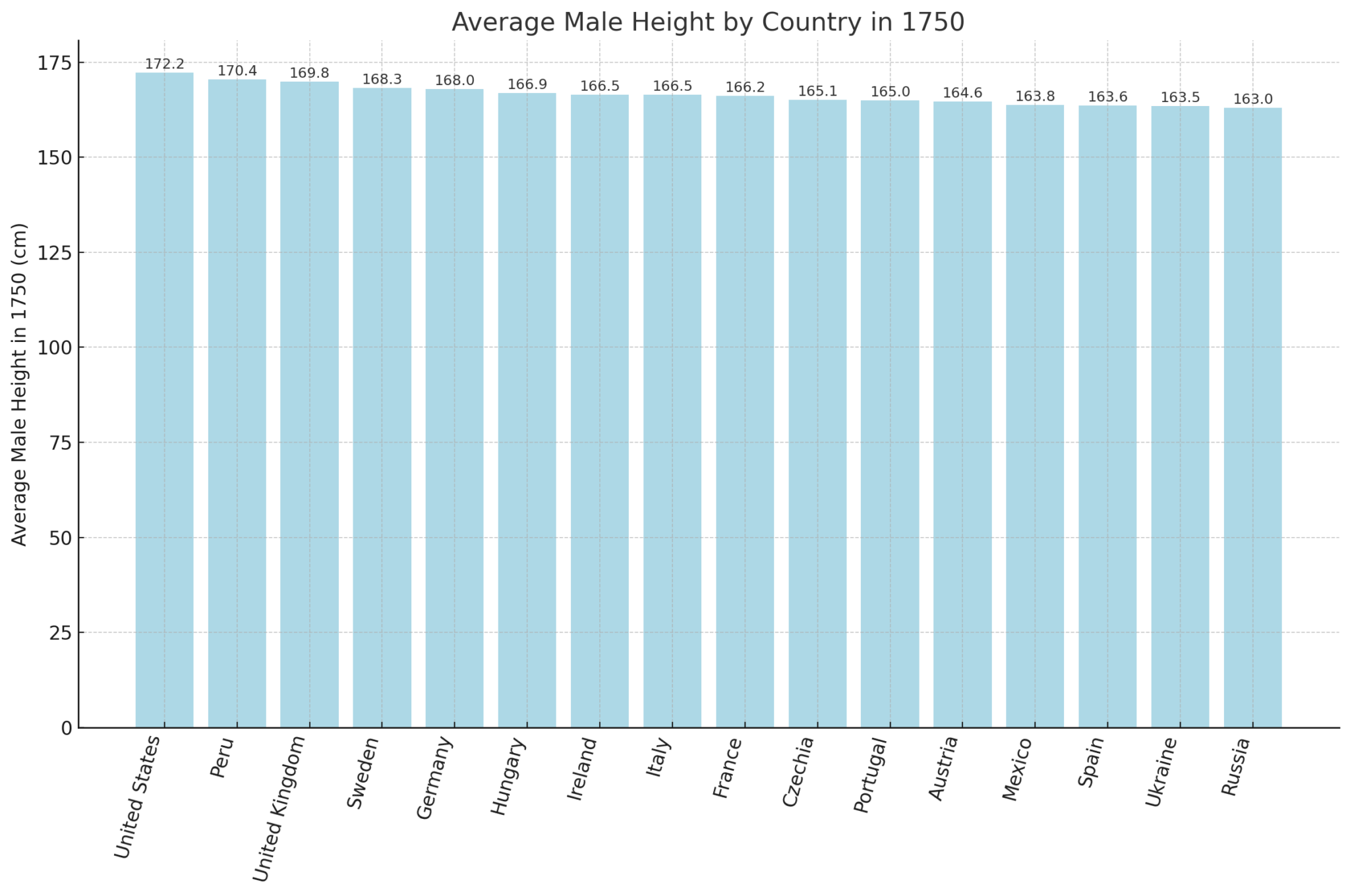 What Is the Average Human Height, and How Has It Changed Over Time ...